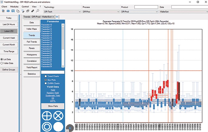Why should test and yield engineers use a yield analysis software for ...