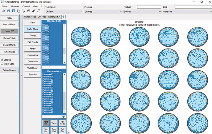 Why should test and yield engineers use a yield analysis software for ...