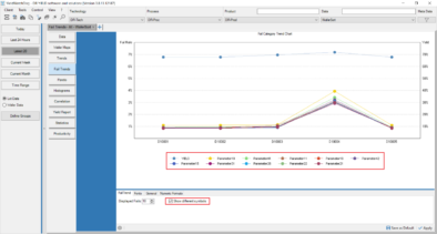Semiconductor Test and Yield Data Visualization – DR YIELD