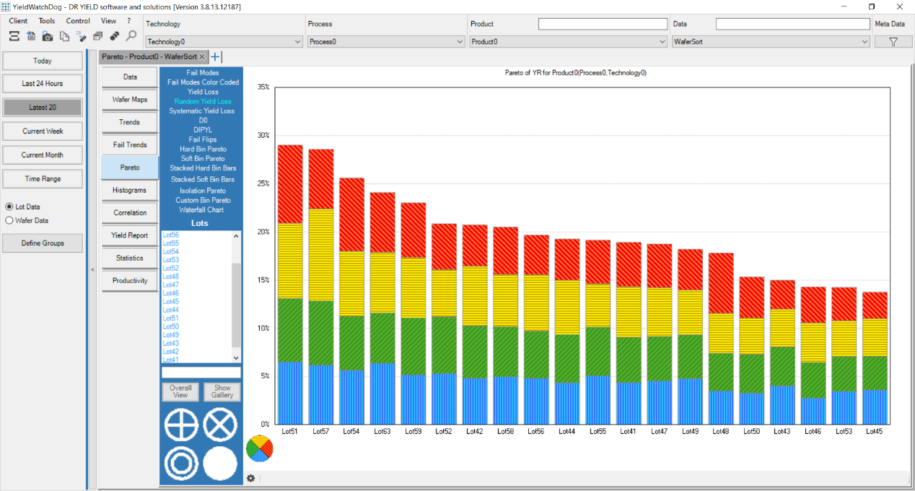Semiconductor Test and Yield Data Visualization – DR YIELD