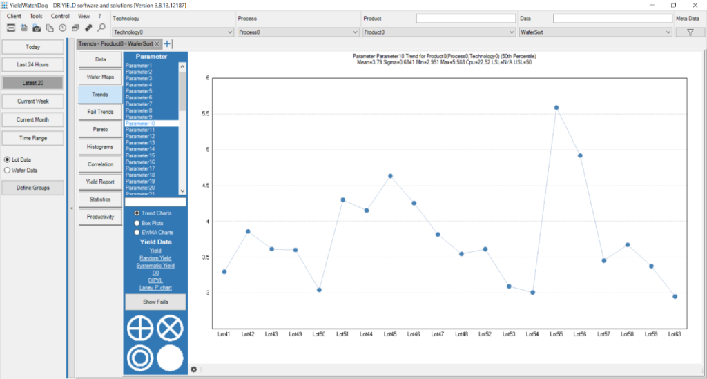 Semiconductor Test and Yield Data Visualization – DR YIELD