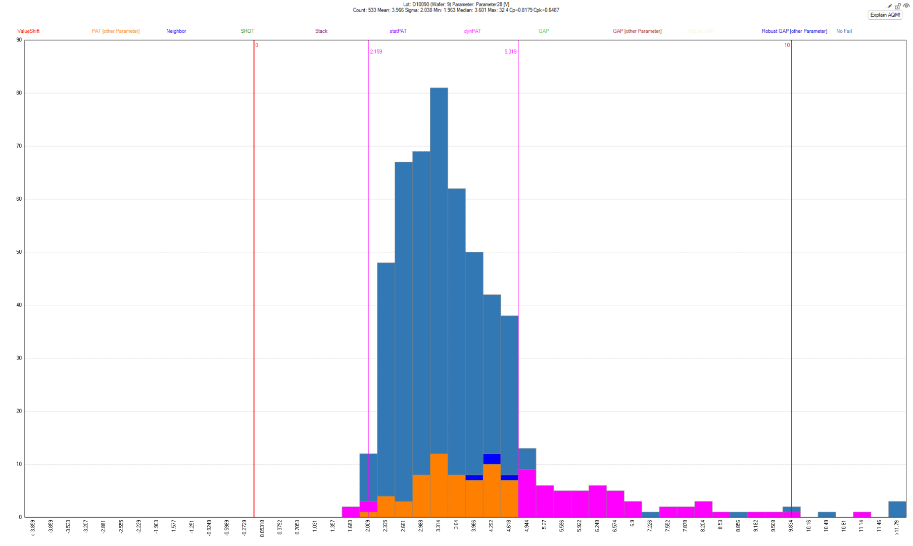 Advanced Quality Module incl. Part Average Testing (PAT) – DR YIELD