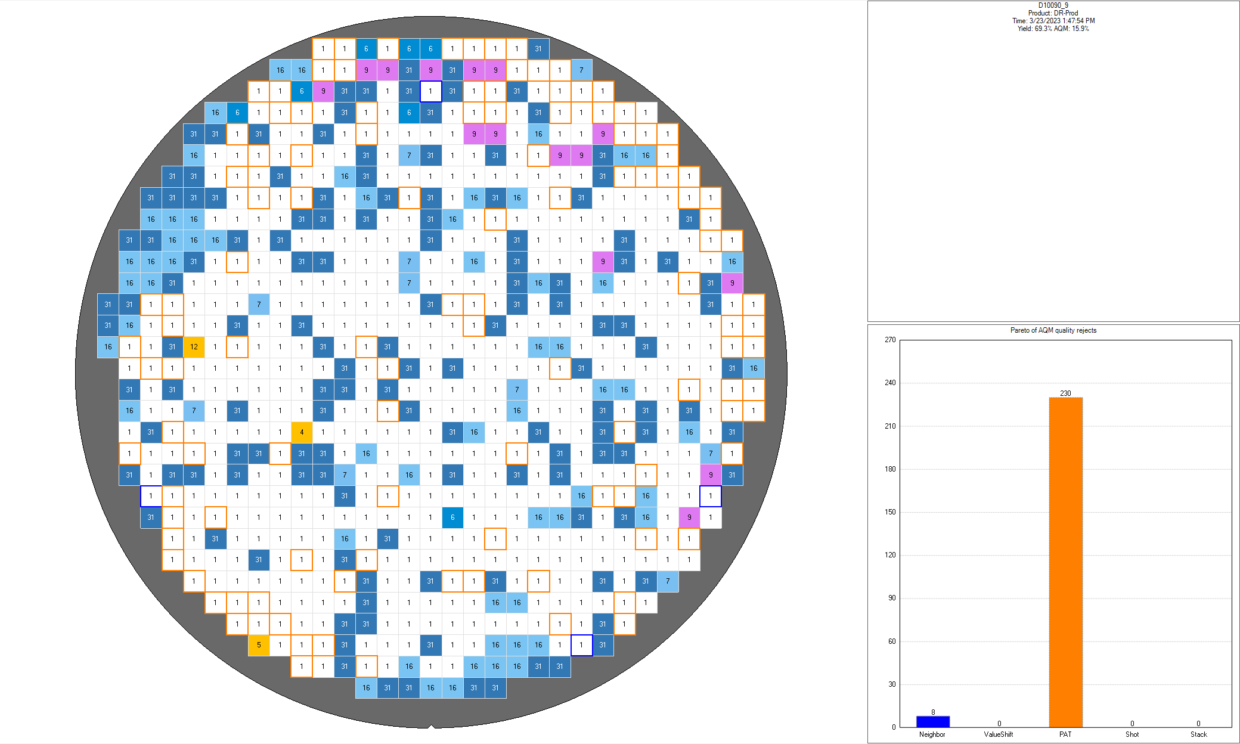 Advanced Quality Module incl. Part Average Testing (PAT) – DR YIELD