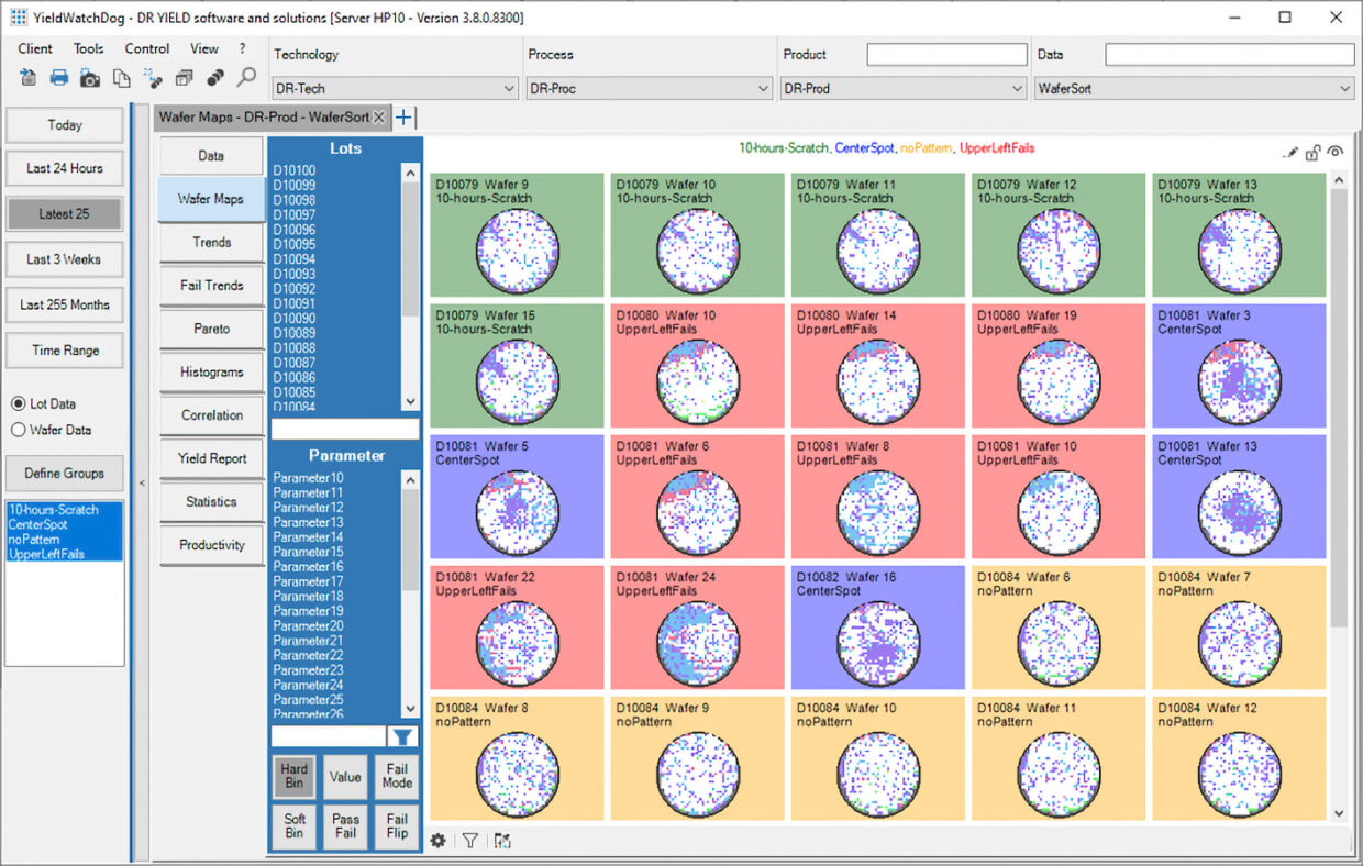 What Is Achievable With A Yield Management System Dr Yield