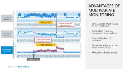 Smart Semiconductor Data Analytics by DR YIELD - YieldWatchDog