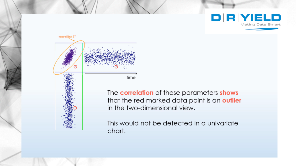 Multivariate Analysis for Full Process Visibility - DR YIELD